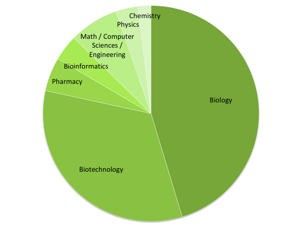 Applications – mSSB