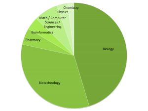 Applications – mSSB